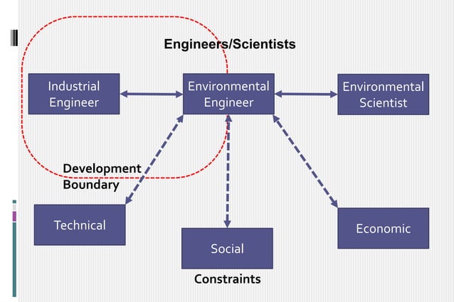 Environmental Engineering presentation chapter-1.pptx