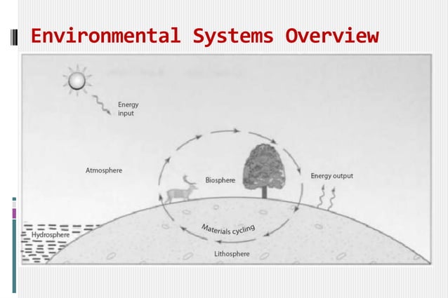 Environmental Engineering presentation chapter-1.pptx