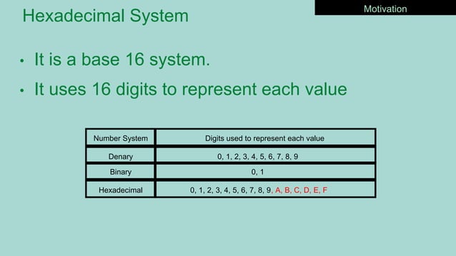 IGCSE Computer Science Chapter 1 - Binary | PPTX