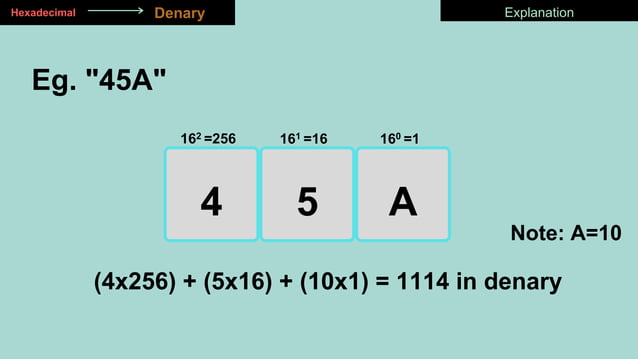 IGCSE Computer Science Chapter 1 - Binary | PPTX