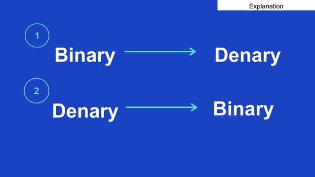IGCSE Computer Science Chapter 1 - Binary | PPT