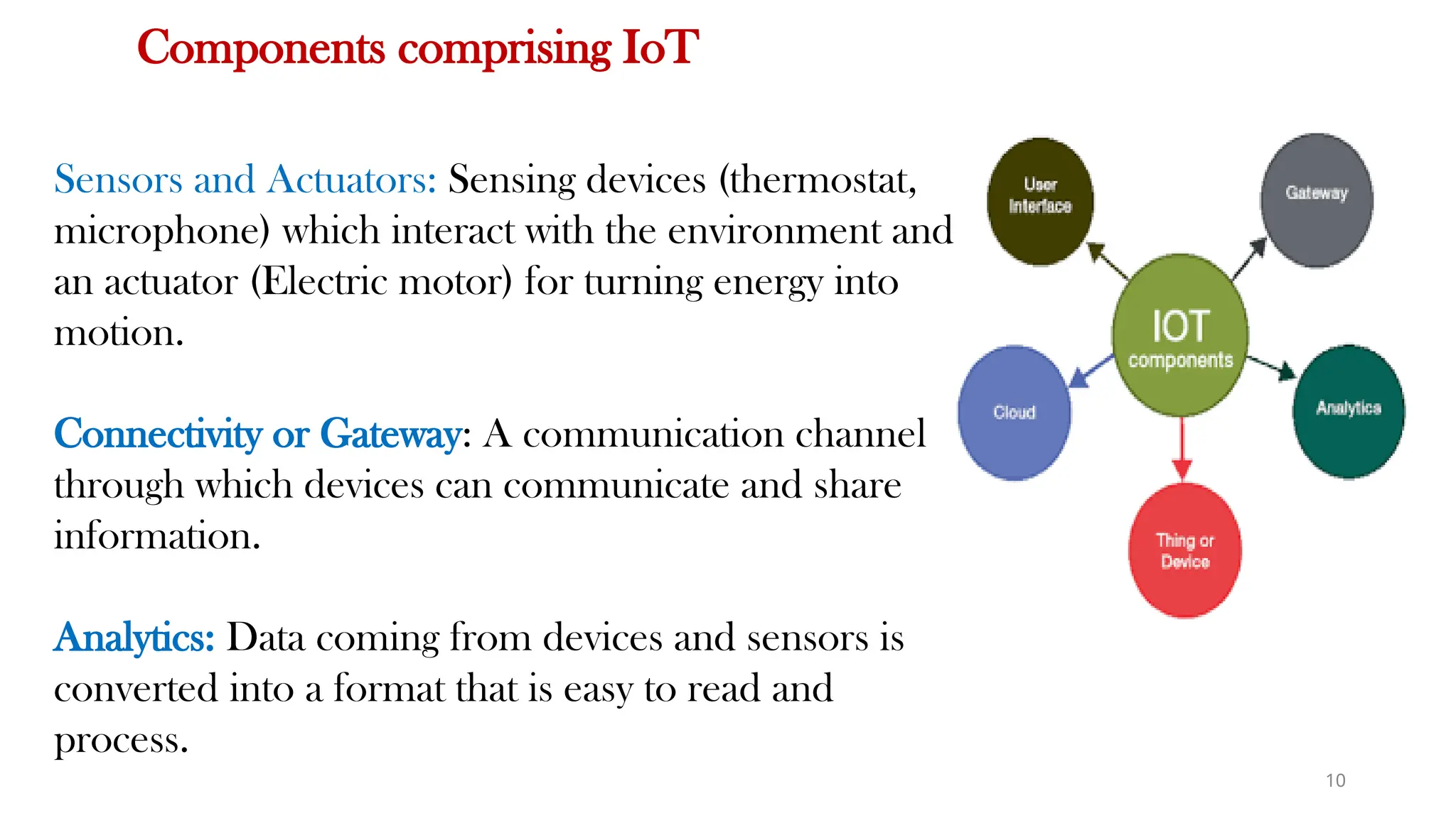 Introduction to IoT Genesis and its importance | PPT