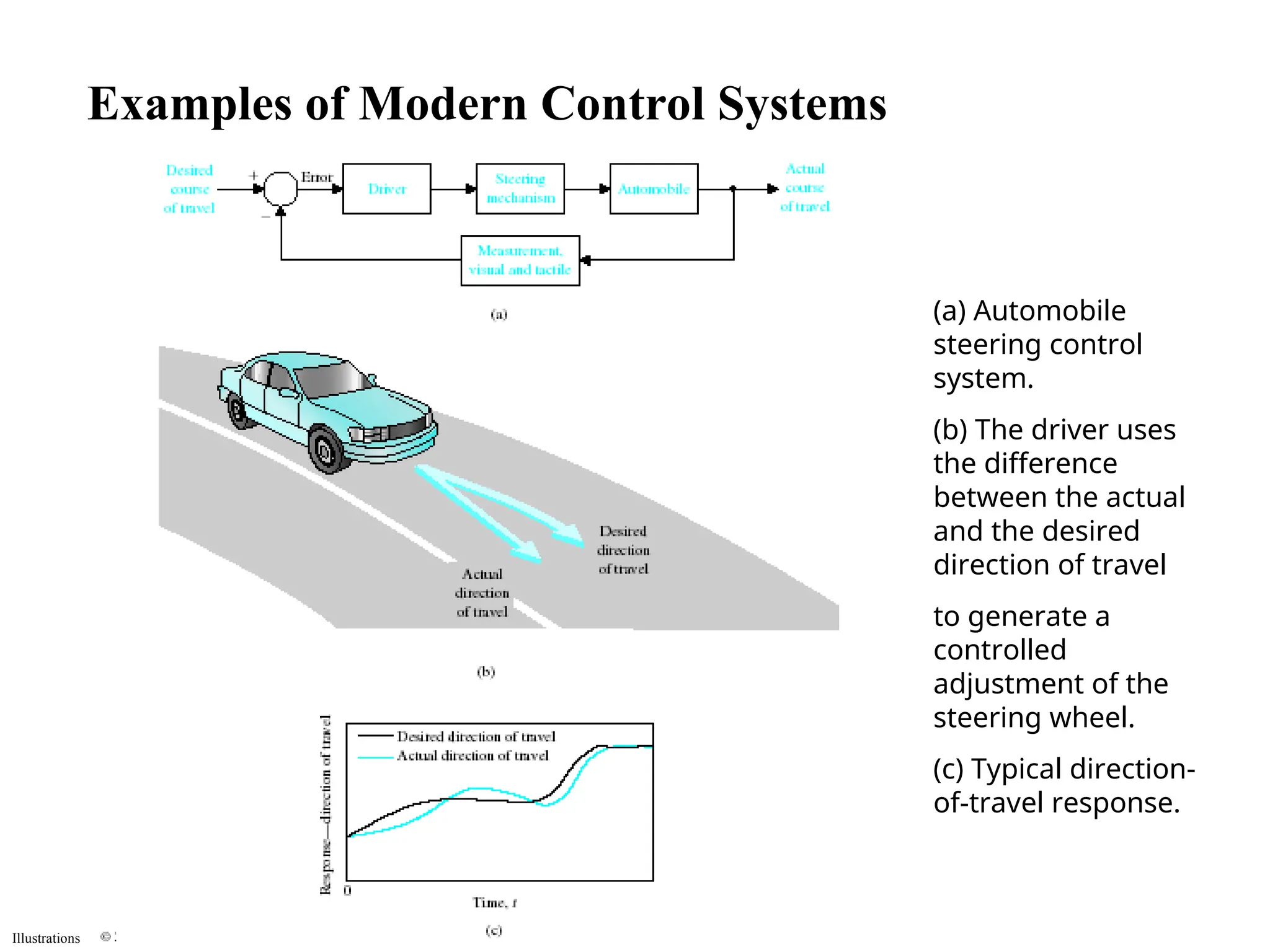 chapter-1.ppt Control system engineering electronics | PPT