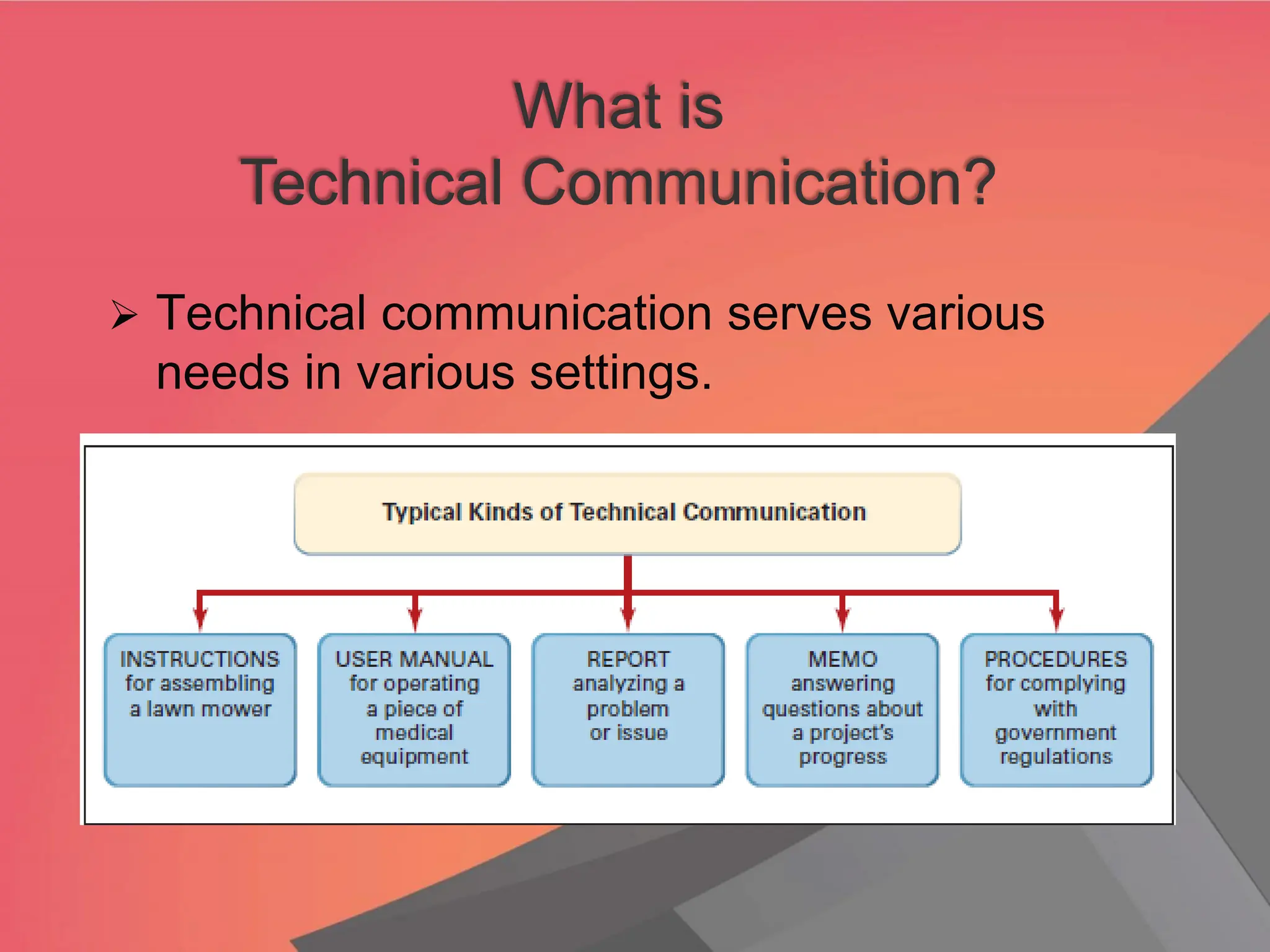 GE- ELEC 14 - TECHNICAL COMMUNICATION (CHAPTER 1).pdf