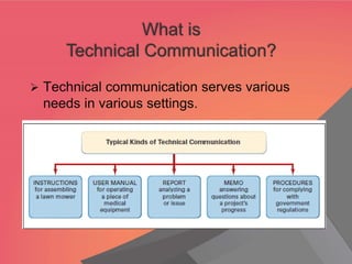 GE- ELEC 14 - TECHNICAL COMMUNICATION (CHAPTER 1).pdf