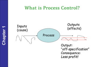 Chapter-1 : introduction to process control and dynamics | PDF