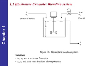 Chapter-1 : introduction to process control and dynamics | PDF