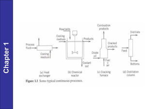 Chapter-1 : introduction to process control and dynamics | PDF