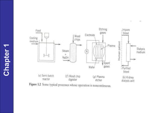 Chapter-1 : introduction to process control and dynamics | PDF