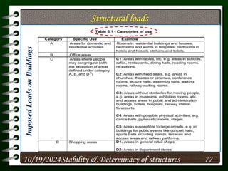 Theory of Structures (Stability and determinacy).pptx