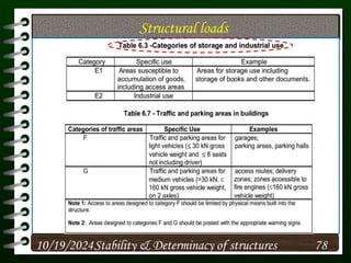 Theory of Structures (Stability and determinacy).pptx