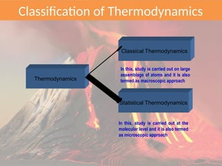 Chapter-1 of thermodynamics in engineering | PPT