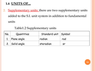 instrumentation and Measurement chapters | PPT