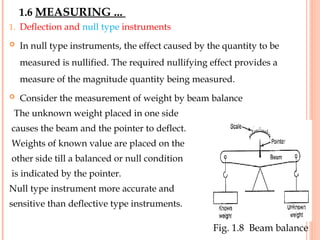 instrumentation and Measurement chapters | PPT