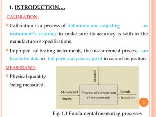 instrumentation and Measurement chapters | PPT