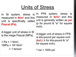 Mechanics of solids - 0011 Chapter-1.pptx