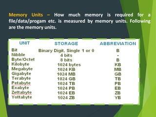 CBSE Informatics Practices Chapter-11 Basic Computer Organization | PPTX