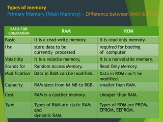 CBSE Informatics Practices Chapter-11 Basic Computer Organization | PPTX