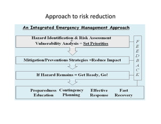 Chapter 1-basic-concept-of-drr | PDF