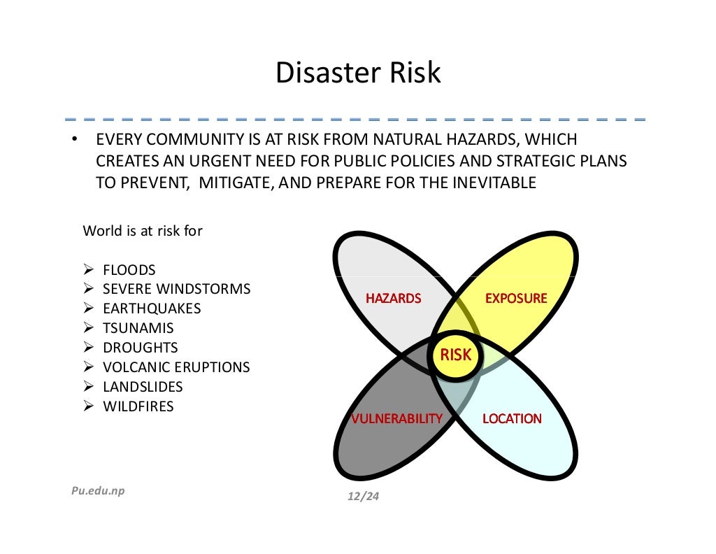 Chapter 1-basic-concept-of-drr