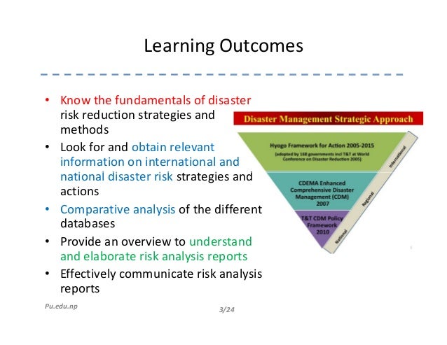 Chapter 1-basic-concept-of-drr