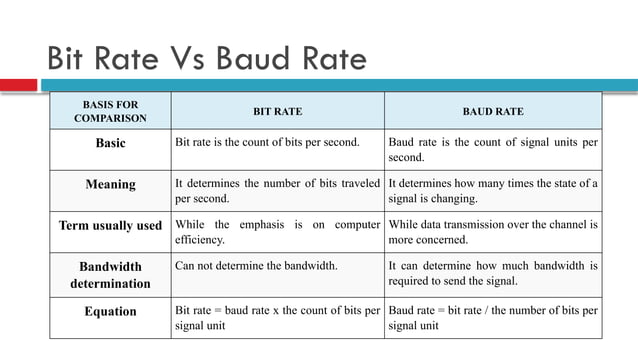 chapter-1-introduction to data communications and computer network | PPT