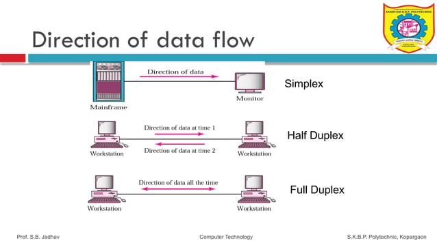 chapter-1-introduction to data communications and computer network | PPT