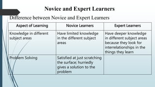 chapter-1-facilitating-learning-1.pptx
