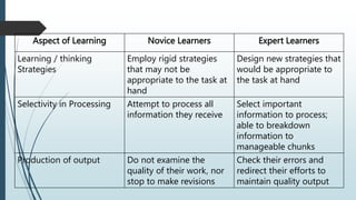 chapter-1-facilitating-learning-1.pptx