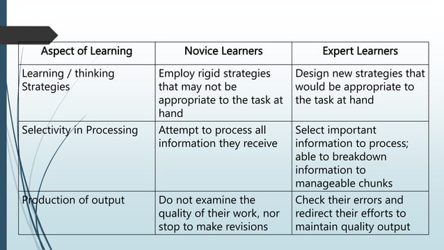 chapter-1-facilitating-learning-1.pptx