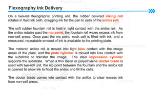 Chapter -1 - Flexography & Packaging-MAH- 12-2022.ppt