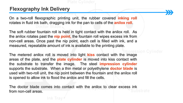 Chapter -1 - Flexography & Packaging-MAH- 12-2022.ppt
