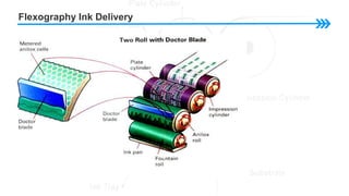 Chapter -1 - Flexography & Packaging-MAH- 12-2022.ppt