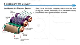 Chapter -1 - Flexography & Packaging-MAH- 12-2022.ppt