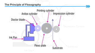 Chapter -1 - Flexography & Packaging-MAH- 12-2022.ppt