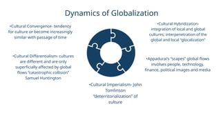 Chapter-1-Globalization-Defined-Autosaved-1.pptx