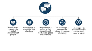 Chapter-1-Globalization-Defined-Autosaved-1.pptx