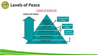 Chapter-1-Holistic-Understanding-of-Peace-and-Violence-Group-3.pptx