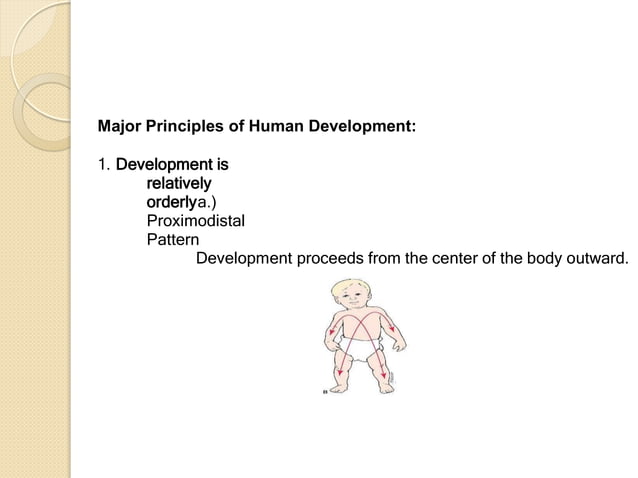 Chapter-1-Human-Development.pdf. sige na baya | PPT