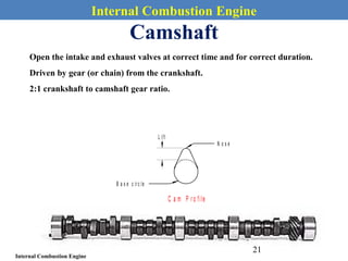 Automotive System | PPT