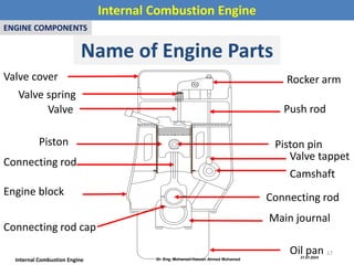 ICE introduction for internal combustion engine | PPT