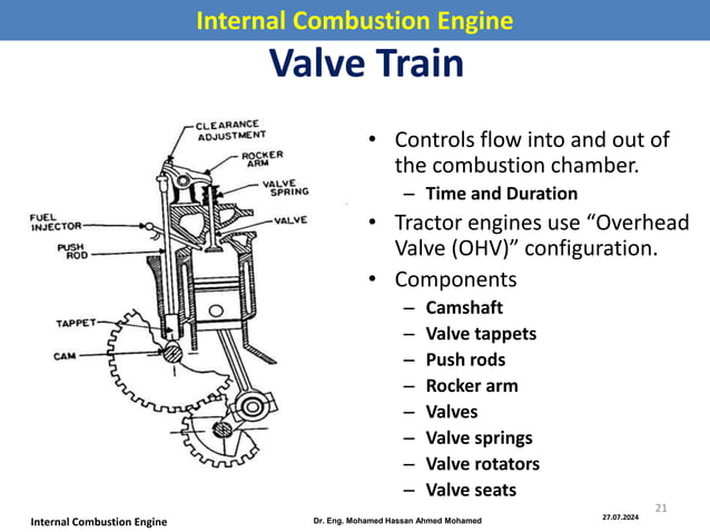ICE introduction for internal combustion engine | PPT