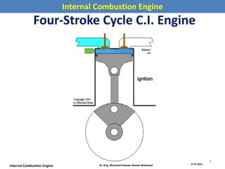 ICE introduction for internal combustion engine | PPT