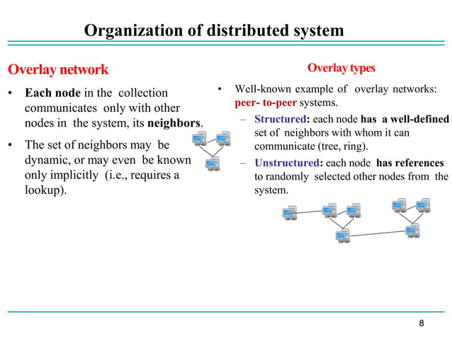 Chapter-1-IntroDistributeddffsfdfsdf-1.pptx