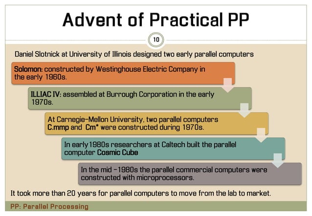 Chapter 1 Introduction Parallel Computing Ppt
