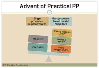 Chapter 1 - introduction - parallel computing | PDF