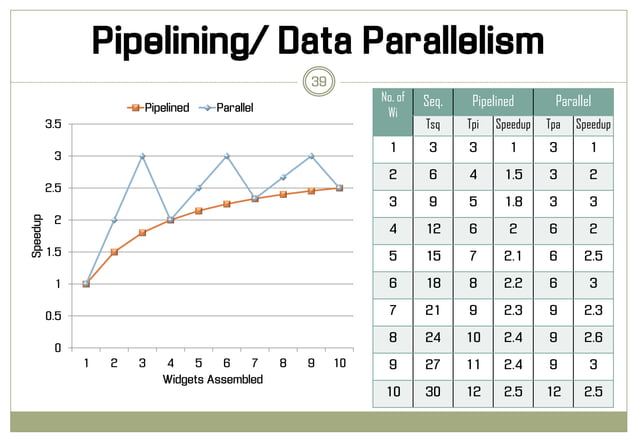 Chapter 1 - introduction - parallel computing | PDF | Physics | Science