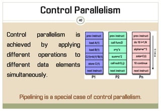 Chapter 1 - introduction - parallel computing | PDF