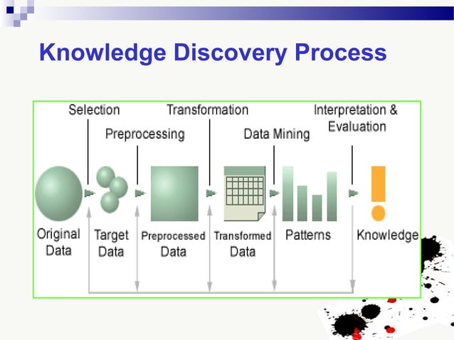 Introduction-to-Knowledge Discovery in Database | PPT | Databases ...