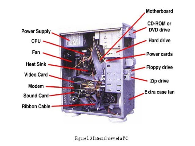 Chapter 1 Introduction to PC Hardware | PPT